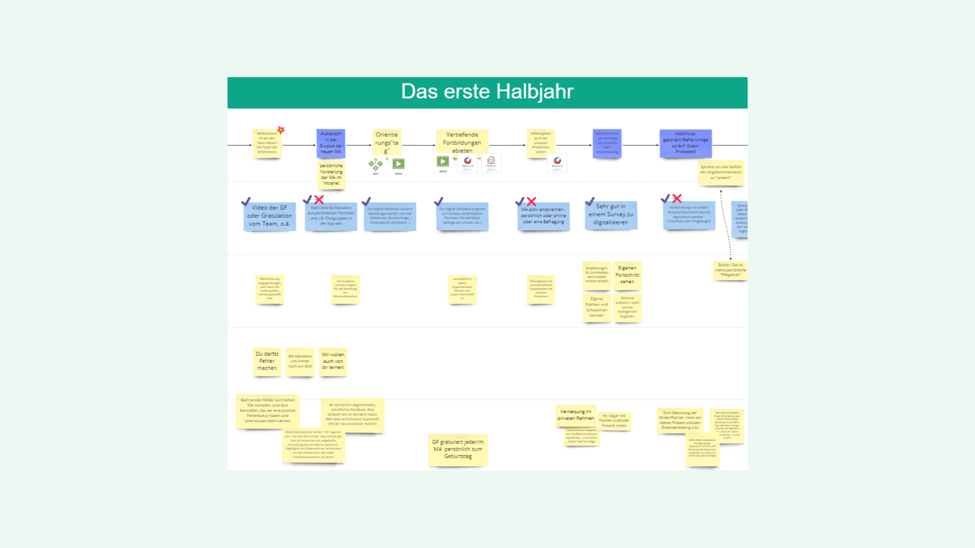 Onboarding in der Pflege – ovos